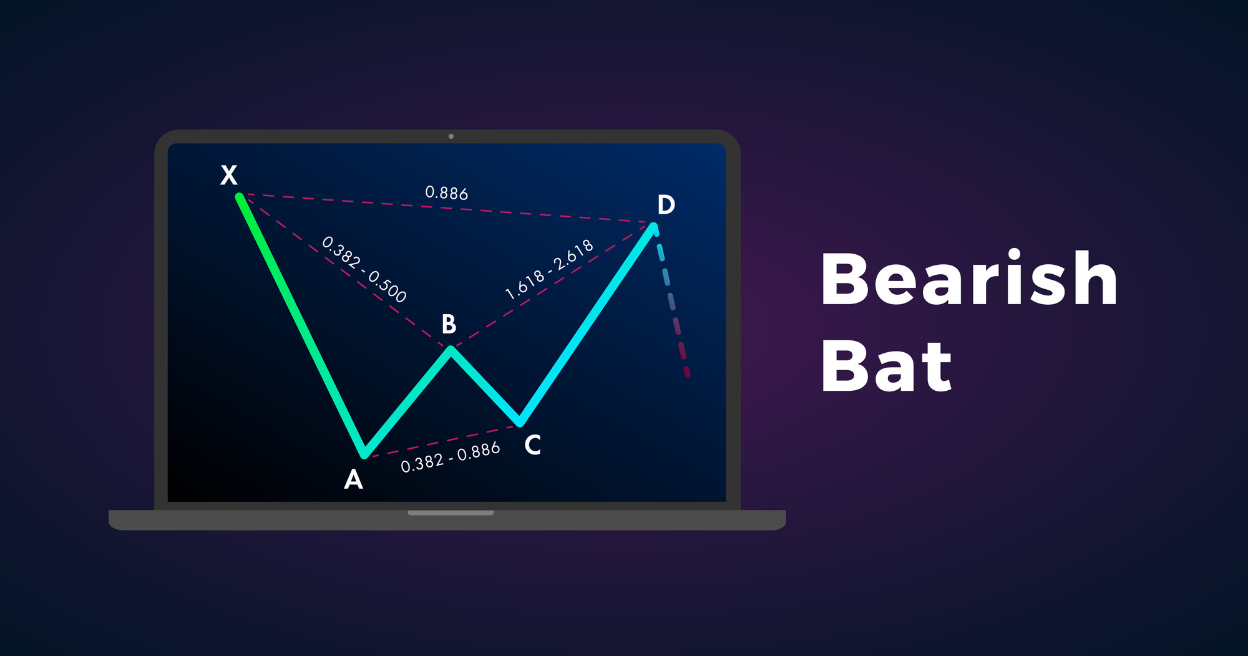 Harmonic Pattern: Penjelasan dan Jenisnya